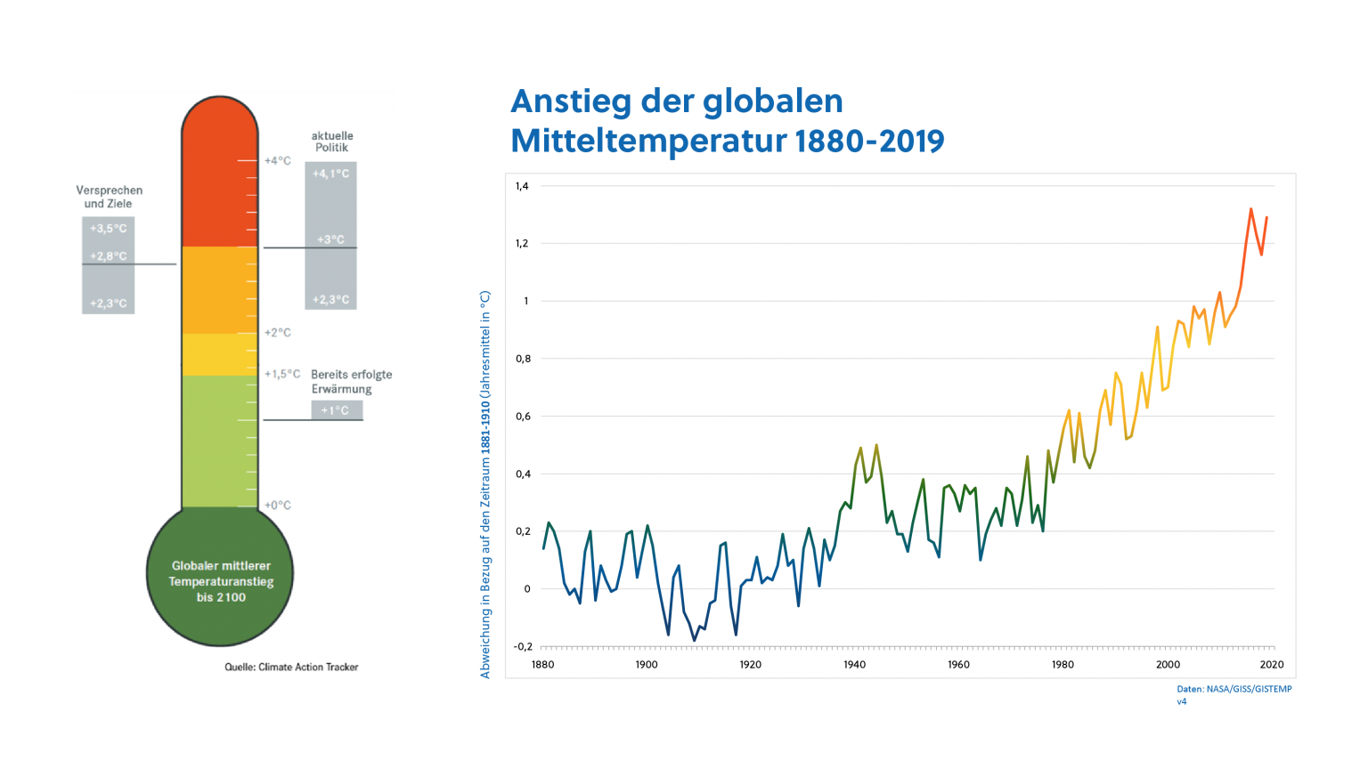 Globaler Klimastreik am 25. September 2020 – REA